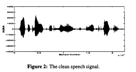 the clean speech signal download scientific diagram
