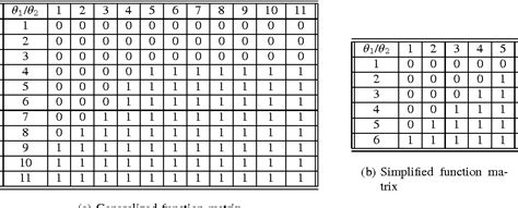 table ii from distributed intrusion detection in the presence of