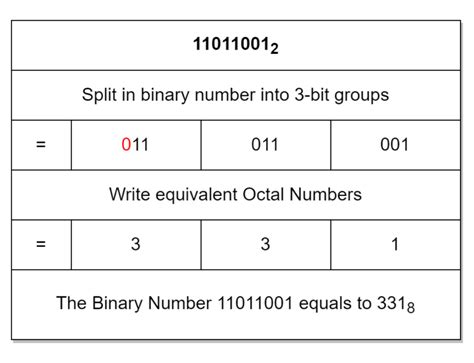 Table4 Electronics Lab Com