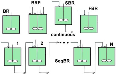 Model Based Optimization Of Mannitol Production By Using A Sequence Of Batch Reactors For A