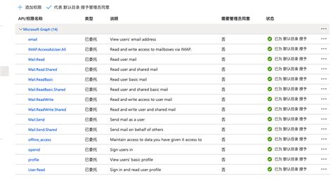 How To Set The Corresponding Scope For Android Mailbox Reading And