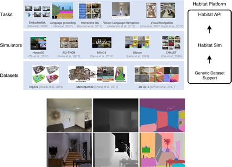 Facebook Visual Language Navigation Framework Habitat Savva Et Al