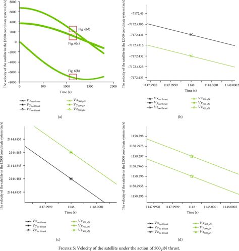 Figure 1 From Real Time On Orbit Estimation Method For Microthruster