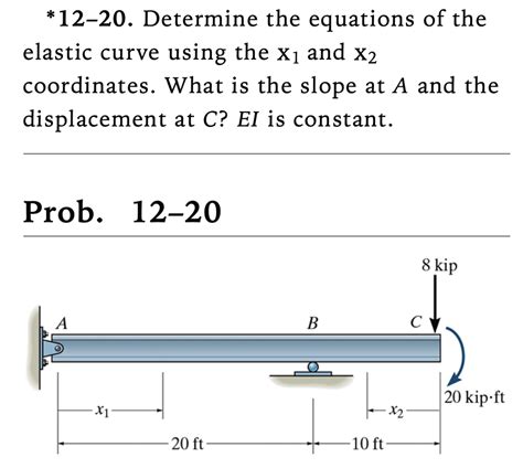 Solved Determine The Equations Of The Elastic Curve Chegg