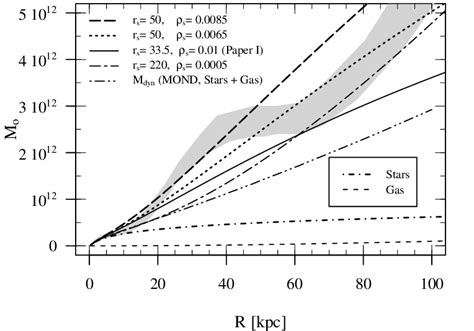 Comparison To X Ray Measurements The Grey Area Shows The Range Of The
