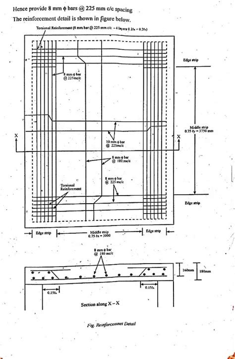 Two Way Slab Design Reinforcement Details Examples Is Code 456 2000