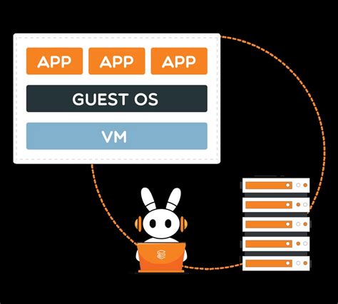 Best KVM Consulting Services Provider Supportfly