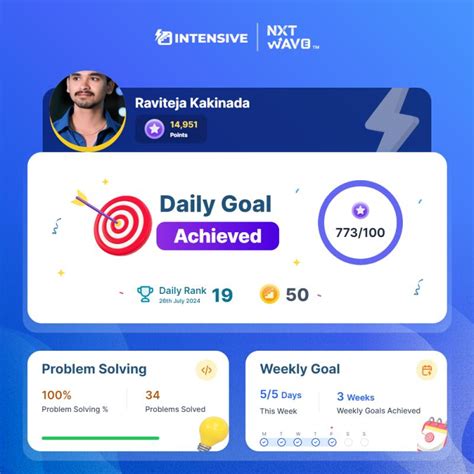 Raviteja Kakinada On Linkedin Learningprogress Nxtwave Ccbp