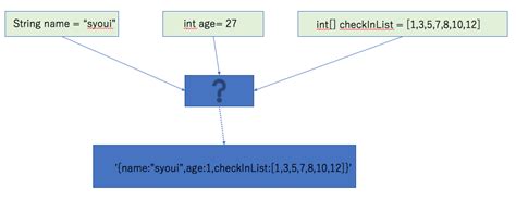 Java HashMap 转 js json格式 JSON Qiita