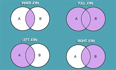 Шпаргалки по Sql сохранить и не забыть Tproger