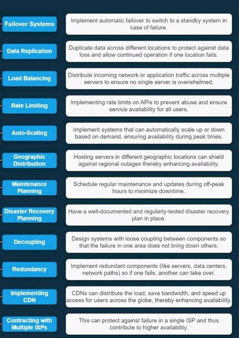 Saral Saxena On Linkedin Systemdesign Architecturedesign