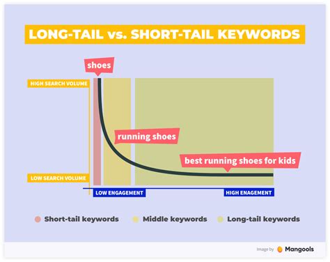 10 Seo Tips And Tricks That Will Boost Your Rankings Mangools