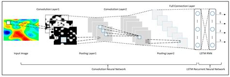 Applied Sciences Free Full Text Human Emotion Recognition With Electroencephalographic