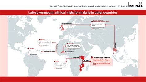 Ivermectin For Malaria Mesa