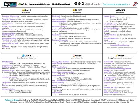 Ap Environmental Science Cheatsheet 2024 — All Units Fiveable • Test