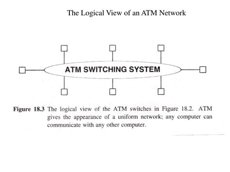 PPT CSC 600 Internetworking With TCP IP PowerPoint Presentation Free Download ID 1436679