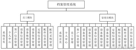 基于springbootvue的设备档案管理系统 设备管理系统 前后端分离【java毕业设计课程设计·文档报告·代码讲解·安装调试