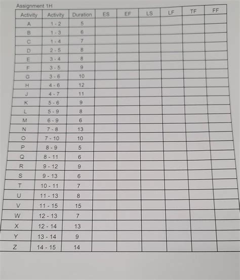 Solved Question 1 The Table Assignment 1h Shows The