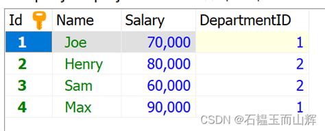 Datawhale202210 Wonderful Sql——task06 Csdn博客