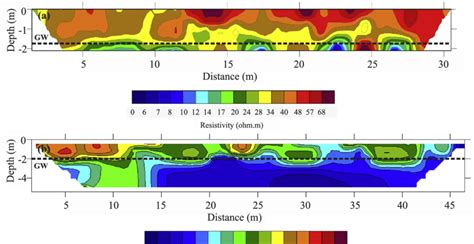 Vertical Soil Profile Drawn Using Data Obtained From Download Scientific Diagram