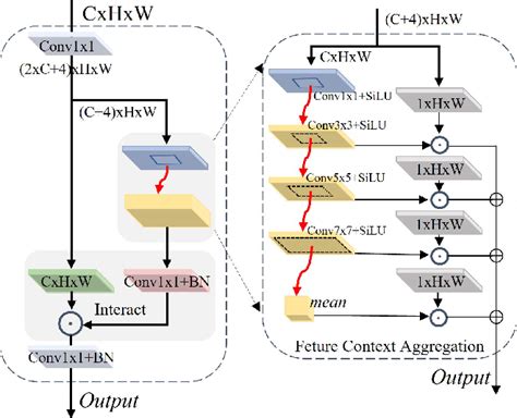 figure 2 from mfcanet multiscale feature context aggregation network