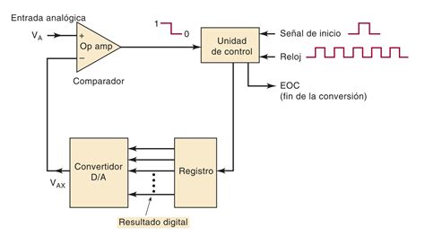 Cómo Utilizar Las Entradas Analógicas Con Arduino Automatización Para Todos