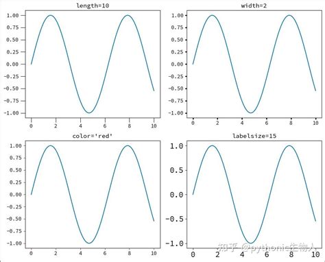 详解Python matplotlib坐标轴 知乎