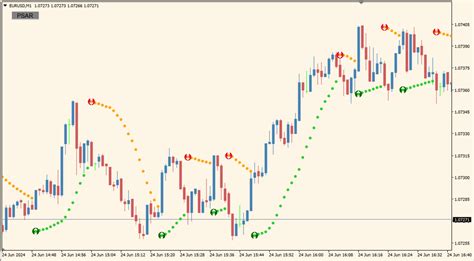 パラボリックの上位互換インジケーター「parabolic Sar Alerts Mtf Button」｜mt4インジケーター倉庫fx