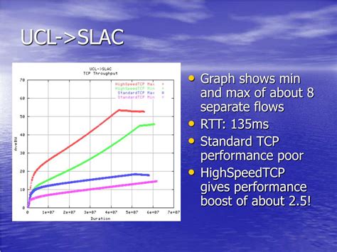 ppt implementing high speed tcp aka sally floyd s powerpoint