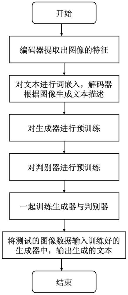 image description text generation method based on generative adversarial network eureka patsnap