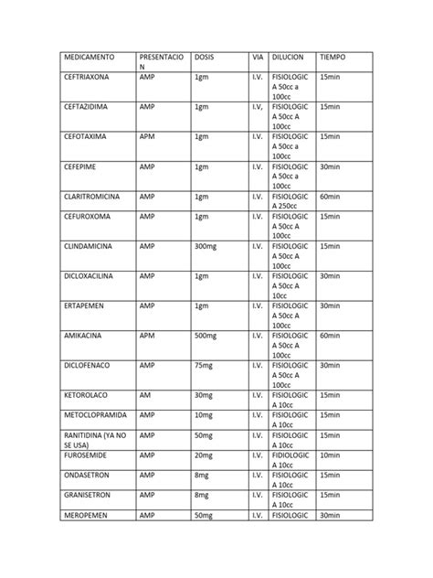 Dilucion De Medicamentos Download Grátis Pdf Compostos Orgânicos