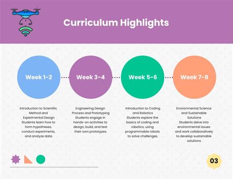 Stem Education Program Presentation Template Venngage