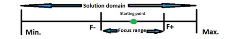 solution area of sequential mixed integer nonlinear programming