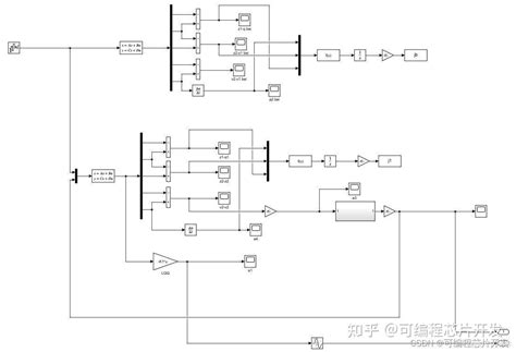 基于模糊pid控制器的汽车电磁悬架控制系统simulink建模与仿真 知乎