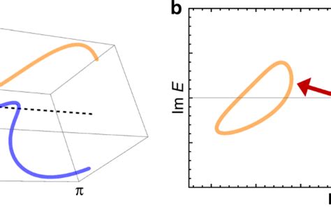 Condensed Matter Physics