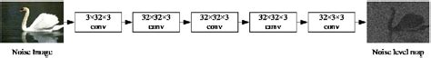 figure 3 from deep learning based edge detection algorithm for noisy