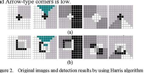 Figure From A Fast And Accurate Corner Detector Based On Harris Algorithm Semantic Scholar