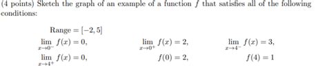 Solved Points Sketch The Graph Of An Example Of A Chegg Com