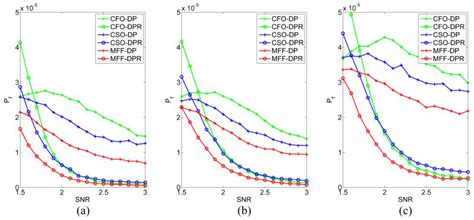 Dynamic Programming Ring For Point Target Detection