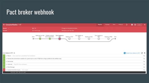 Contract Testing Getting Started With Pact Io Pdf Contract Testing Getting Started With Pact Io Pdf