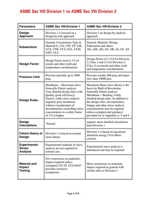 Asme Water Heater Vs Non Asme At Vera Wold Blog