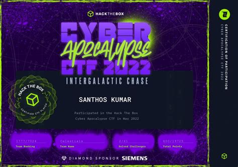 santhos kumar on linkedin hackthebox ctf cybersecurity cyber