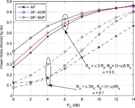 Figure 1 From Optimal Linear Transceiver Designs For Cognitive Two Way