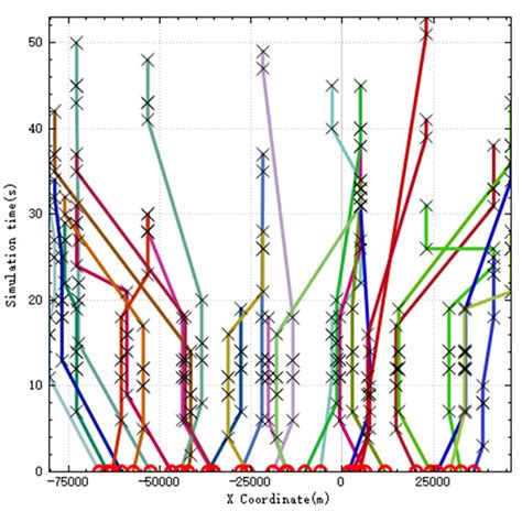 Uav Position Over Time Download Scientific Diagram
