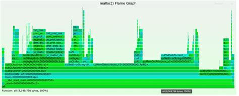 cupti memory overheads cupti cuda profiler tools interface nvidia