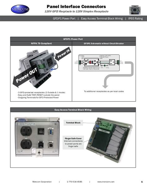 Panel Interface Connectors