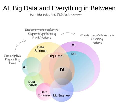 Ai Datascience Ml Parmida Beigi 28 Comments