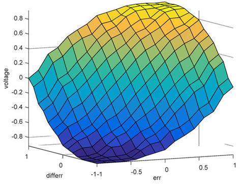 Fractal And Fractional An Open Access Journal From Mdpi