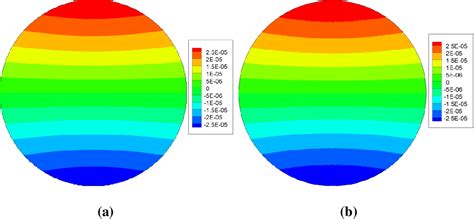 figure 5 from peridynamic modeling of fuel pellet cracking semantic