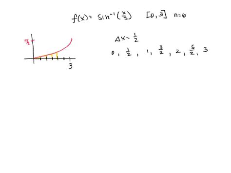 Let f x cos x on π with n Sketch the graph of the function on the given